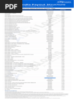 DSA Payout Structure 2024-2025 | PDF | Institutional Investors | Banks