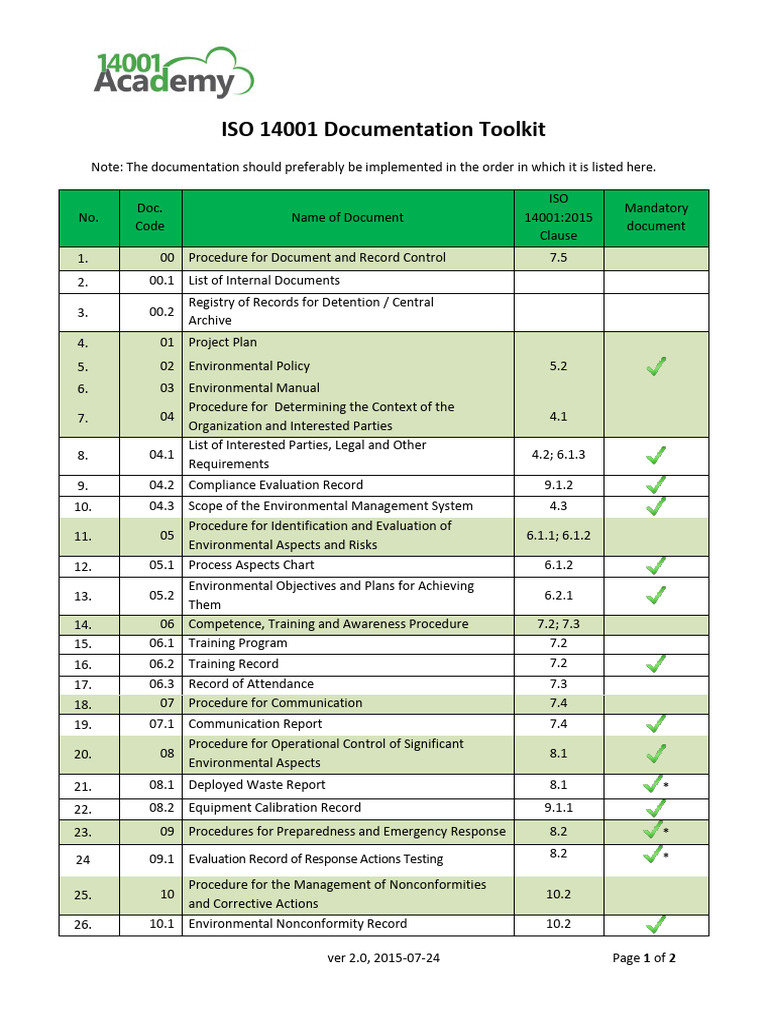 List of Documents ISO 14001 Documentation Toolkit en | PDF | Internal ...