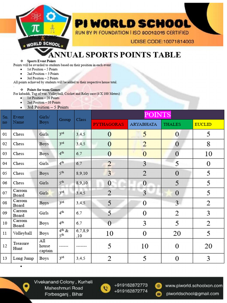 Annual Sports Points Table Up to 23rd | PDF