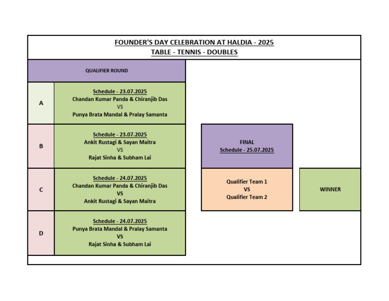 Table Tennis Fixture - Doubles - 2025 - 26 | PDF