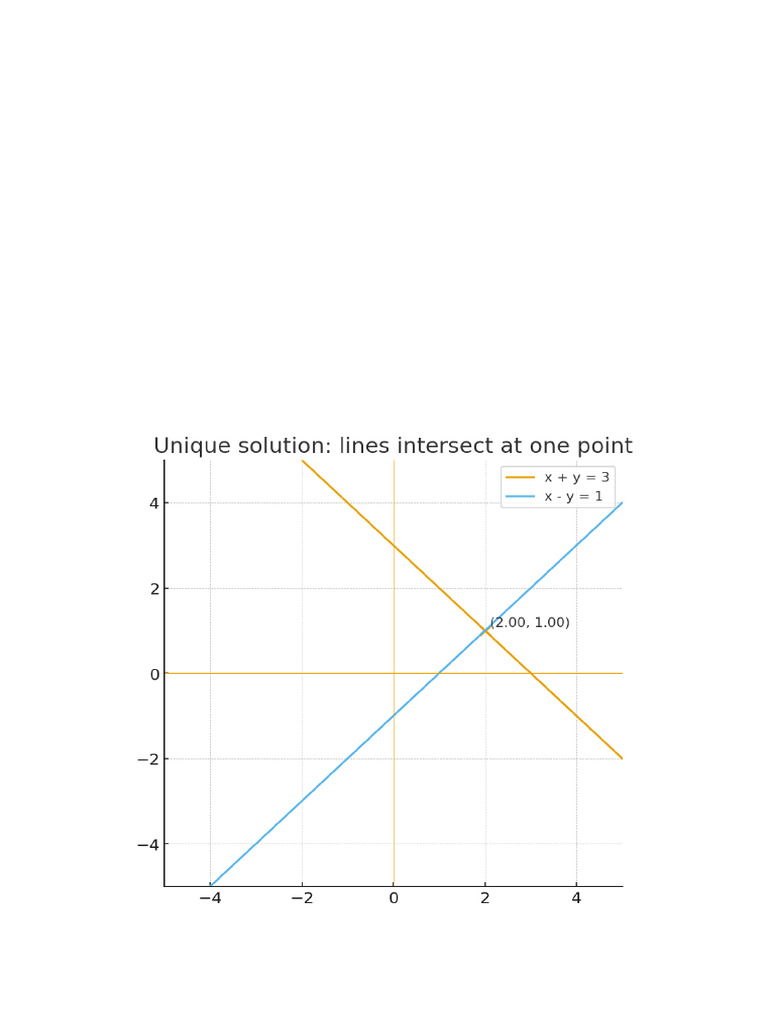 CBSE Class10 Linear Equations Graphs | PDF