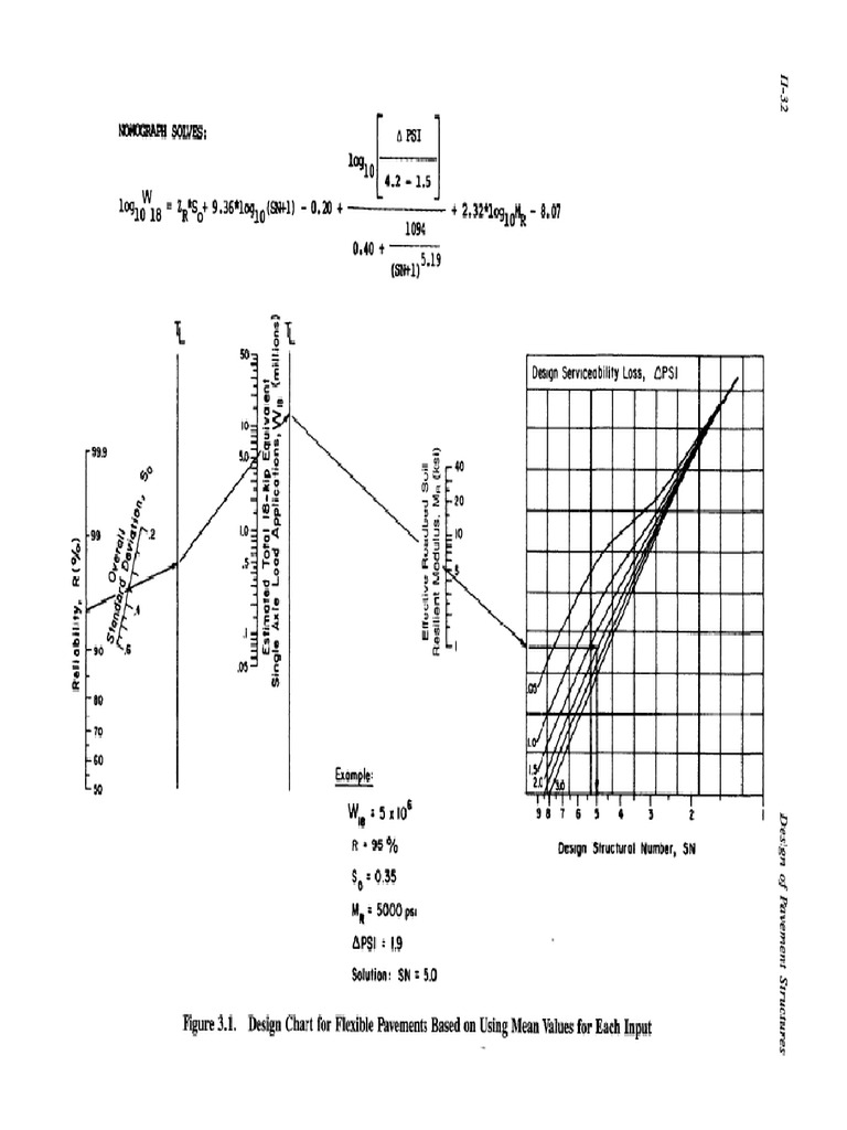 GRÁFICAS ASSHTO. PAV FLEXIBLE 2 | PDF
