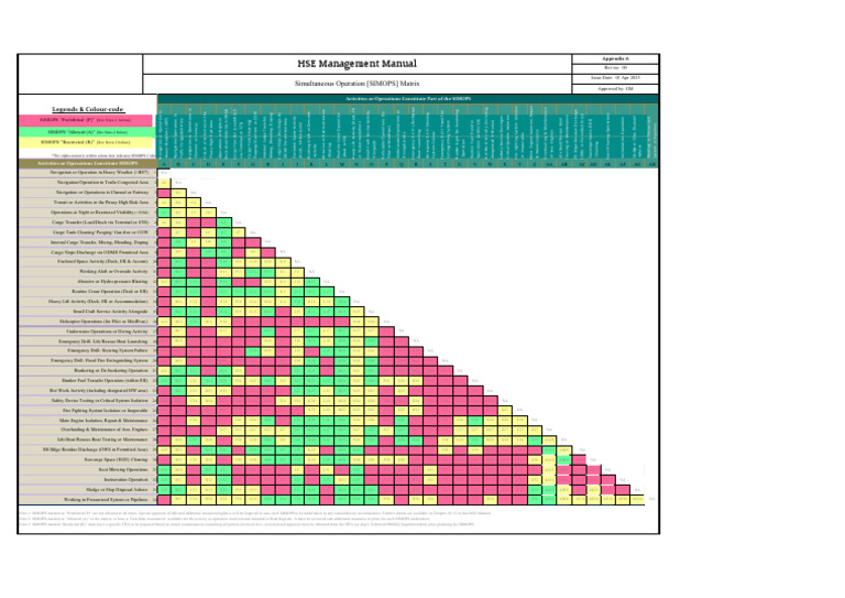 Simultaneous Operations (SIMOPS) Matrix | PDF
