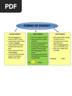 Lesson 16 Forms and Uses of Energy Grade 4 | PDF