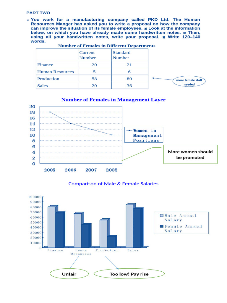 Graph | PDF