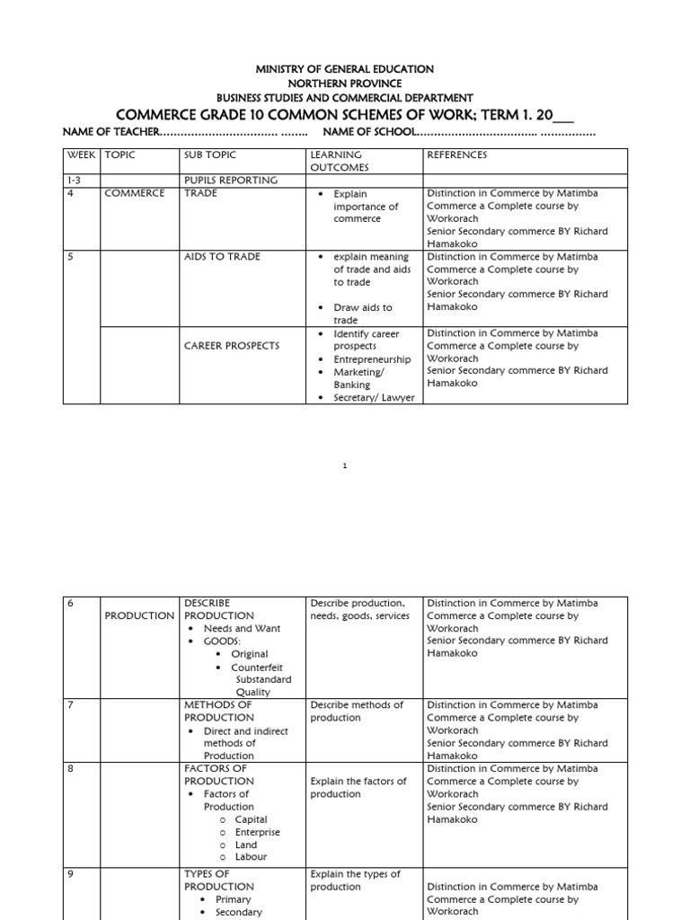 Commerce Grade 10 To 12 Schemes of Work | PDF | Mail | Banks
