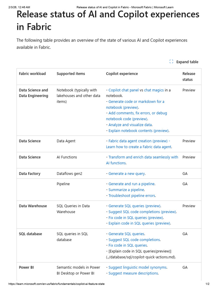 Release Status of AI and Copilot in Fabric - Microsoft Fabric | PDF ...