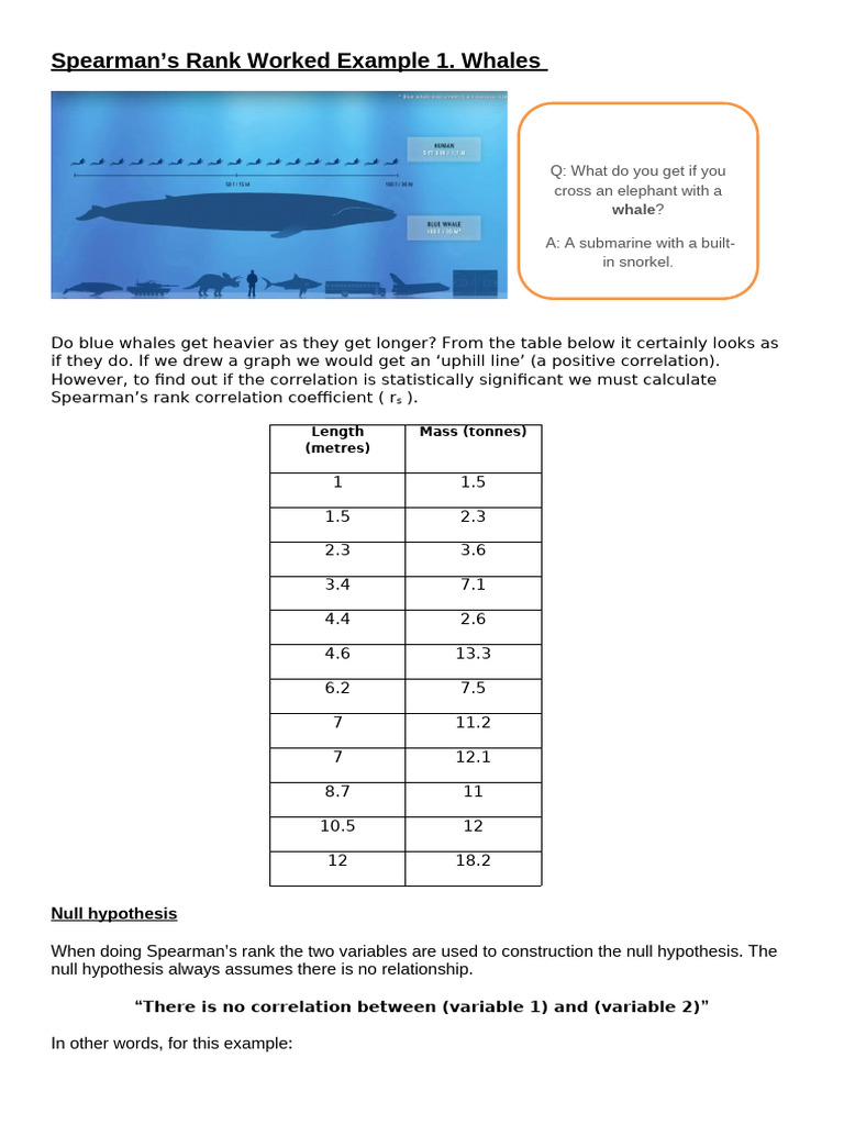 Spearmans Rank HW Guided Examples | PDF | Spearman's Rank Correlation ...