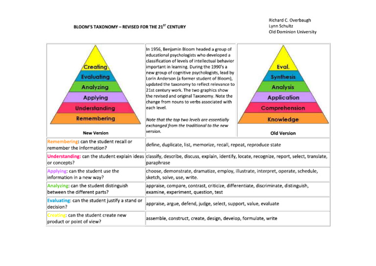Bloom Taxonomy - Old & Revised Version | PDF