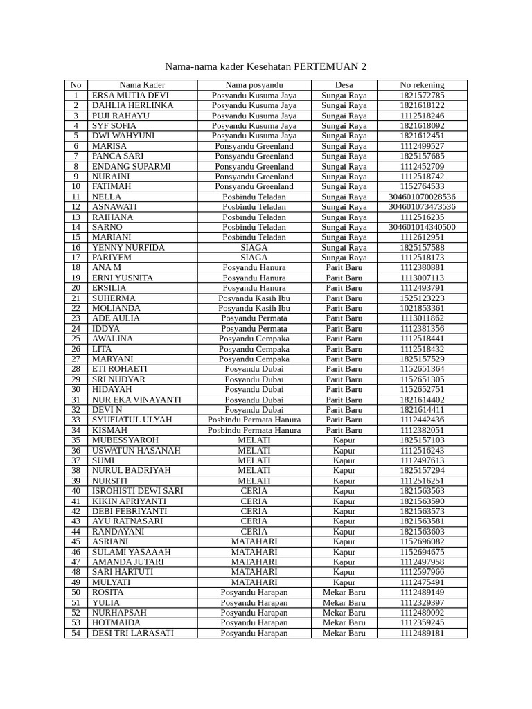 Nama Nama Kader | PDF