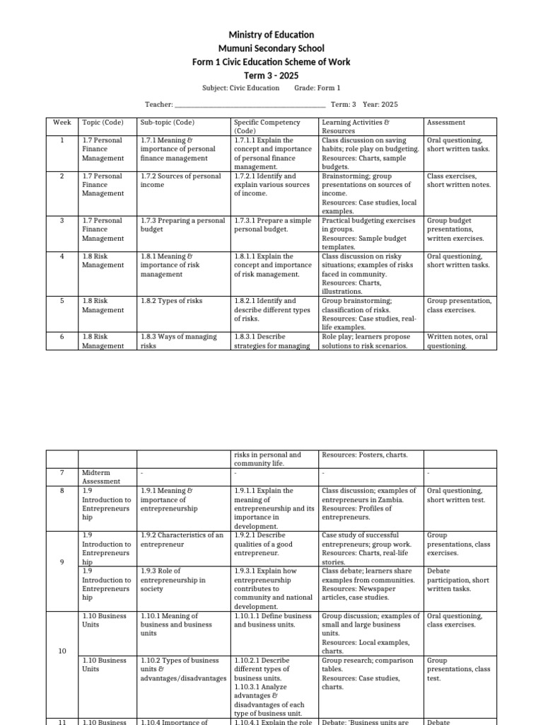 Form1 CE Term 3 Scheme of Work FINAL | PDF | Entrepreneurship
