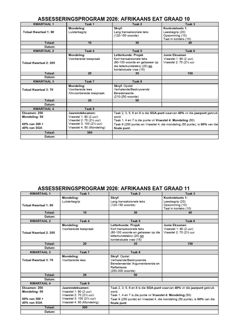 2026 Assesseringsprogram Eat GR 10-12 | PDF