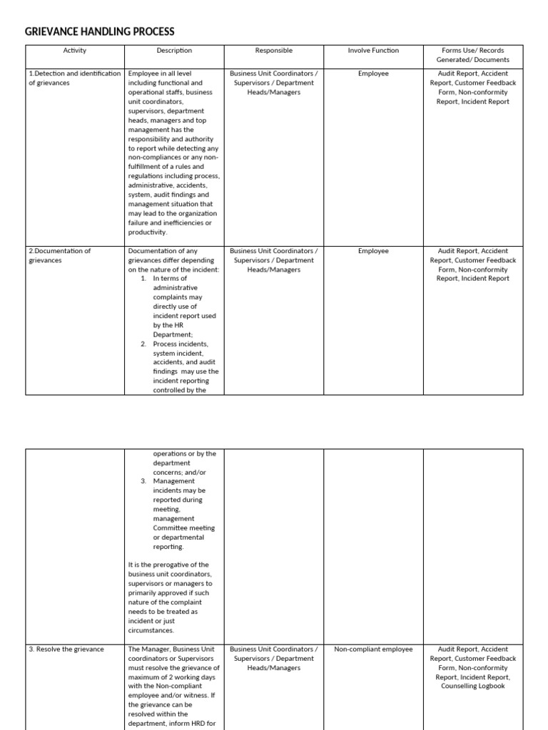 Grievance Handling Process | PDF | Justice | Crime & Violence