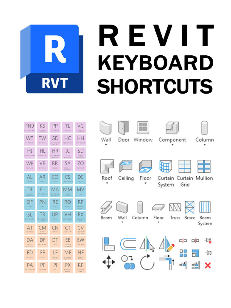 Revit Keyboard Shortcuts | PDF