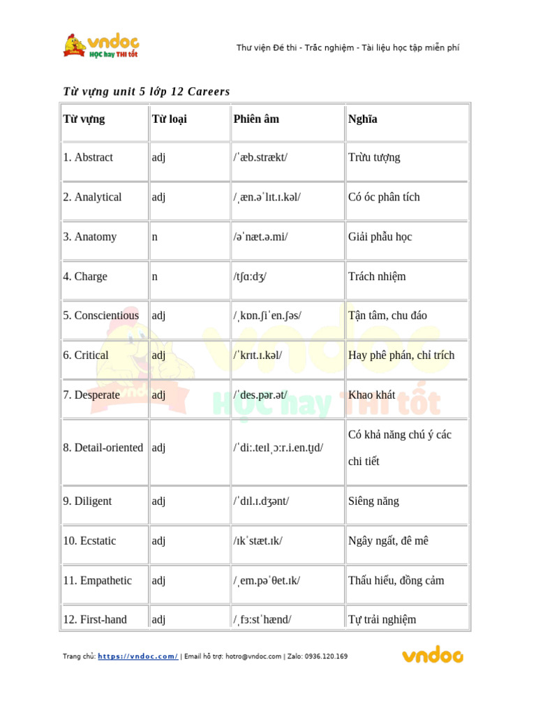 Tu Vung Tieng Anh 12 Friends Global Unit 5 | PDF