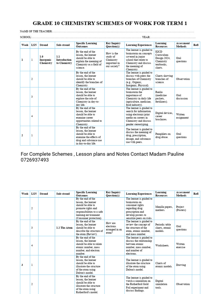 Grade 10 Term 1 Chemistry Schemes | PDF | Atoms | Learning