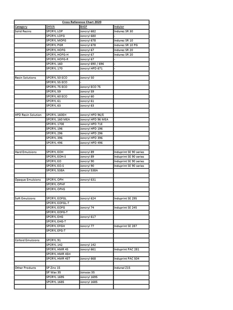Cross Reference Chart 2021 | PDF | Soft Matter