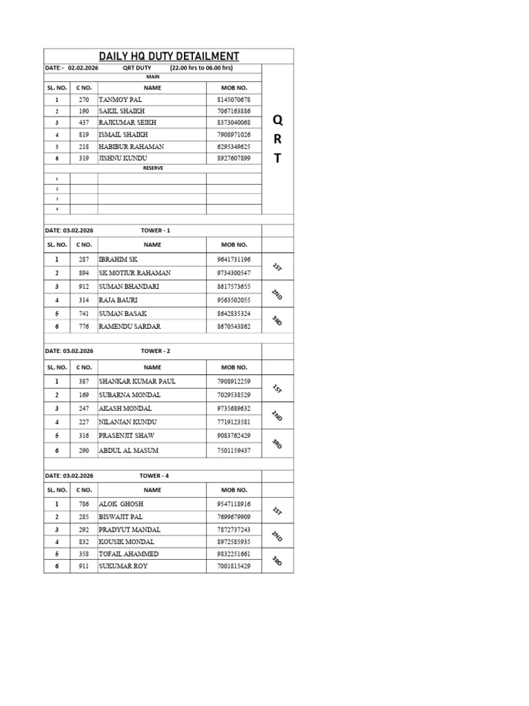 HQ DUTY LIST ON 03.02.2026_073220 | PDF