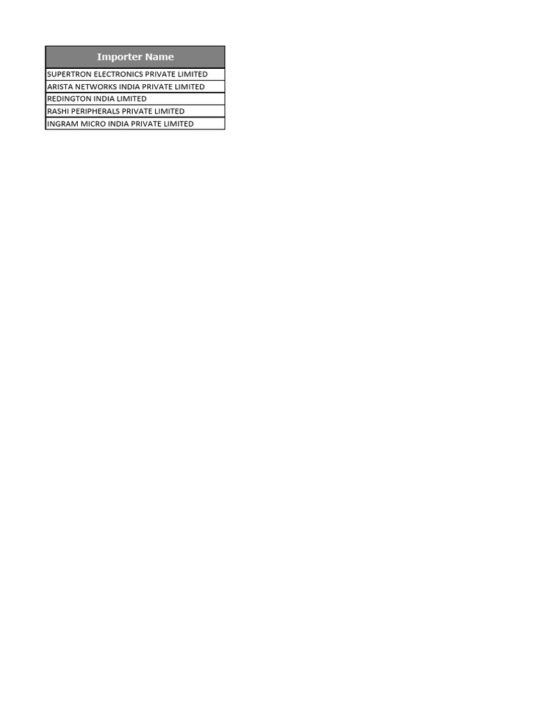 Mport Sample | PDF | Machines | Data Processing