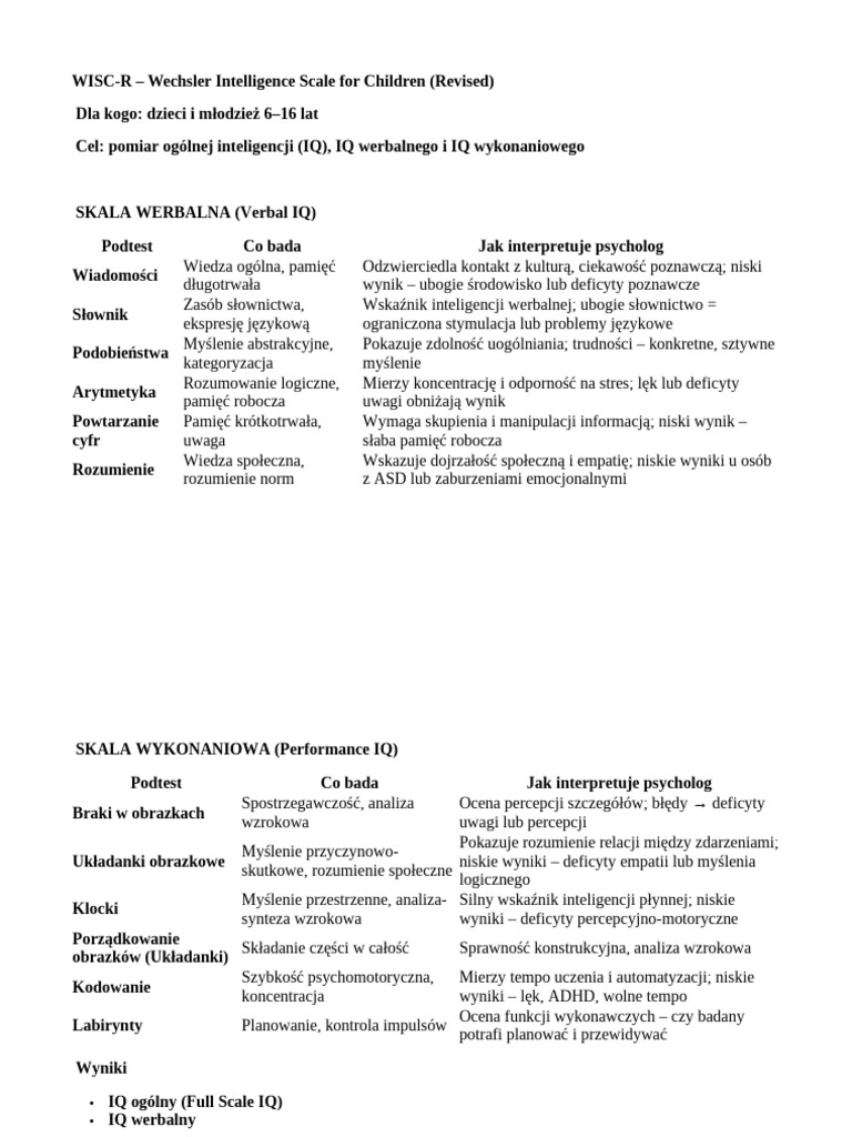 WISC | PDF
