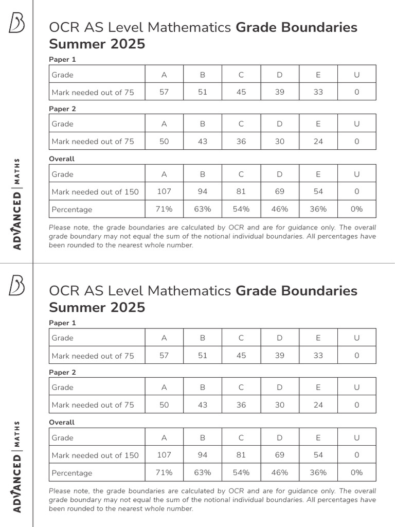 OCR as Level Mathematics Grade Boundaries Summer 2025 | PDF