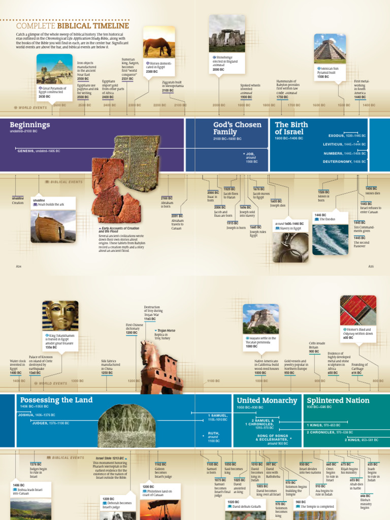0e5940332 1487513515 Chronological Life Application Bible Study ...