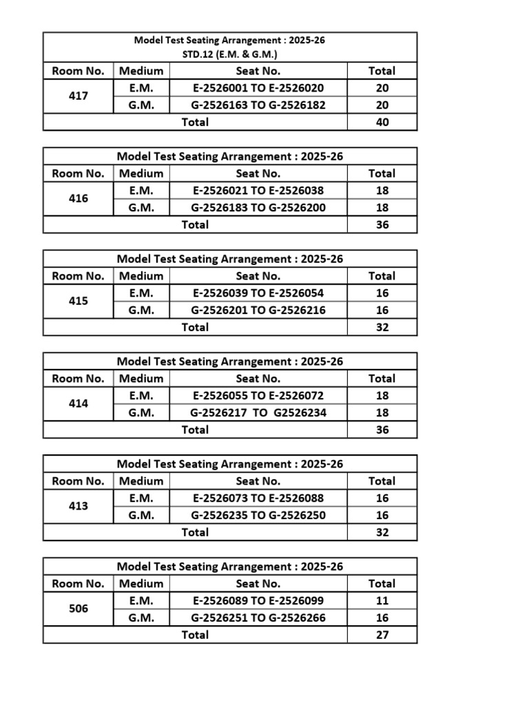 Model Exam Seating 2025-26 | PDF