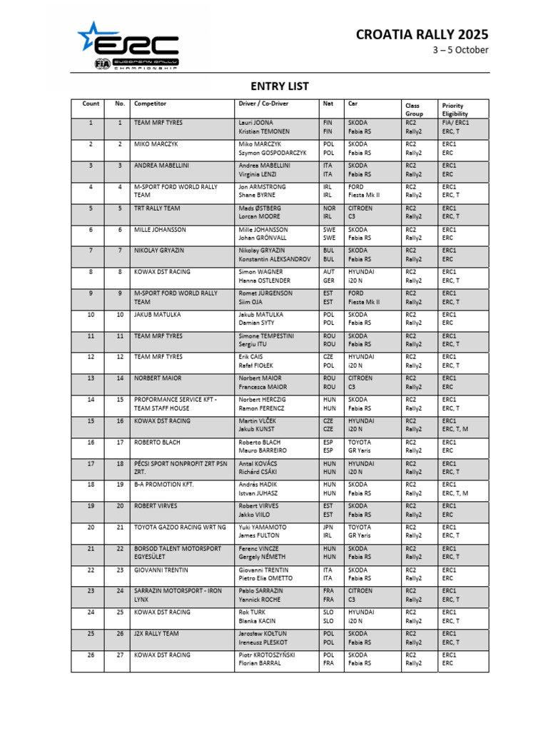 CR25 - Entry List | PDF | Motor Vehicle | World Auto Racing Series