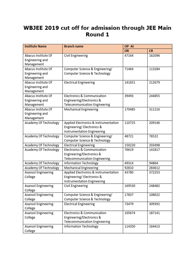 WBJEE Cut Off 2019 for Admission Through JEE Main | PDF | Engineering ...