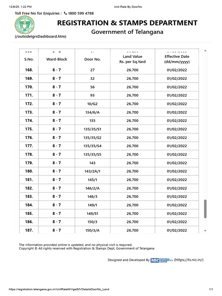 Unit Rate By DoorNo6 | PDF