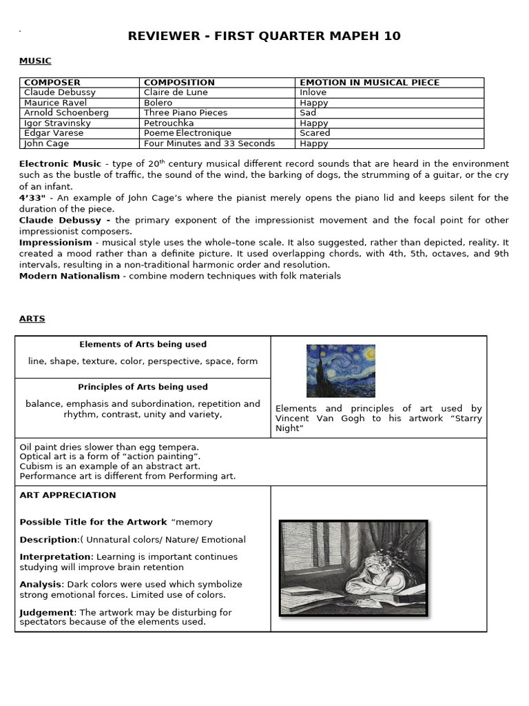 Mapeh 10 Reviewer 1st q 1 | PDF | Impressionism | Body Mass Index
