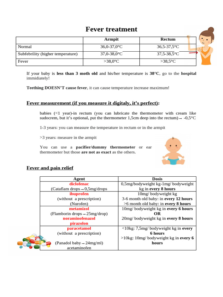 Fever Treatment | PDF | Fever | Clinical Medicine