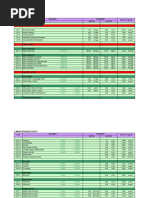 Tiling Productivity Rates and Costs | PDF | Tile | Structural Engineering