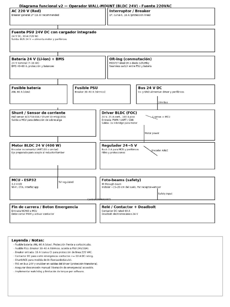 Operador Garage Diagrama Funcional v2 | PDF