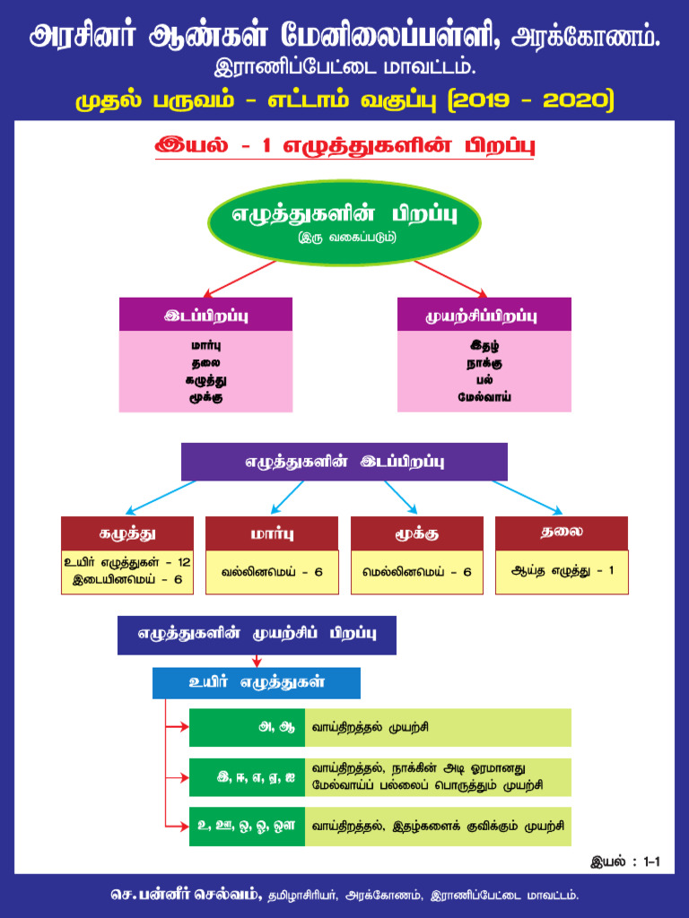 8th STD I - Term | PDF