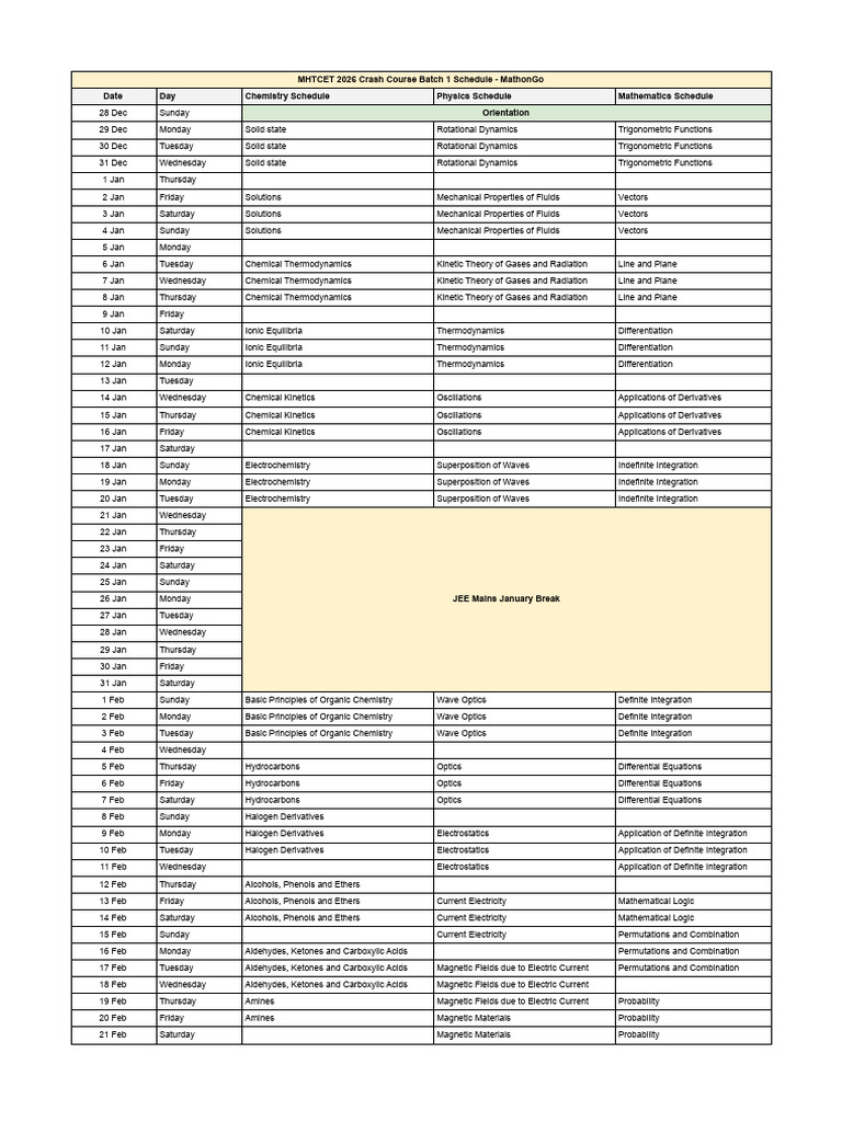Schedule MHT Cet 2026 Crash Course Batch 1 | PDF | Chemical Compounds ...