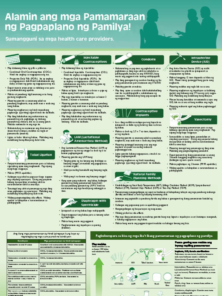 FP Wall Chart (Tagalog) FINAL | PDF