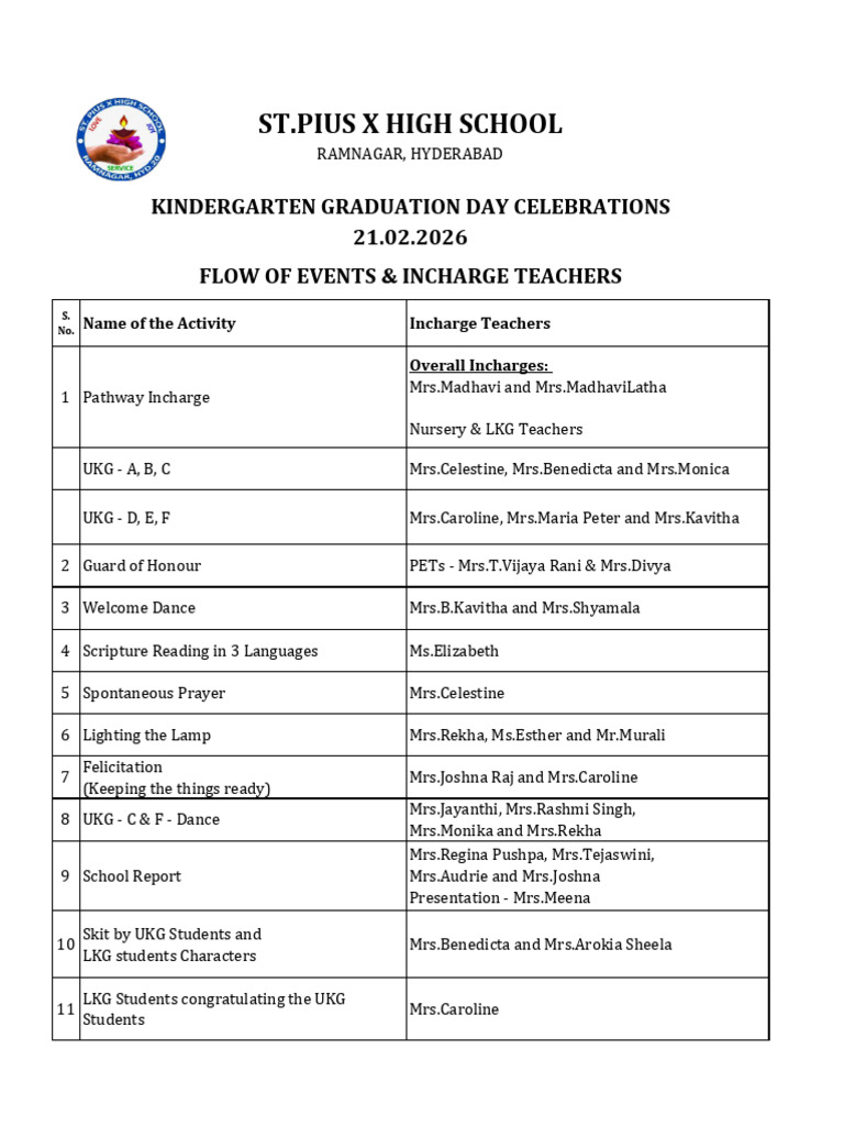 Kindergarten Graduation Day - Activitywise Incharge Teachers - 21.02. ...