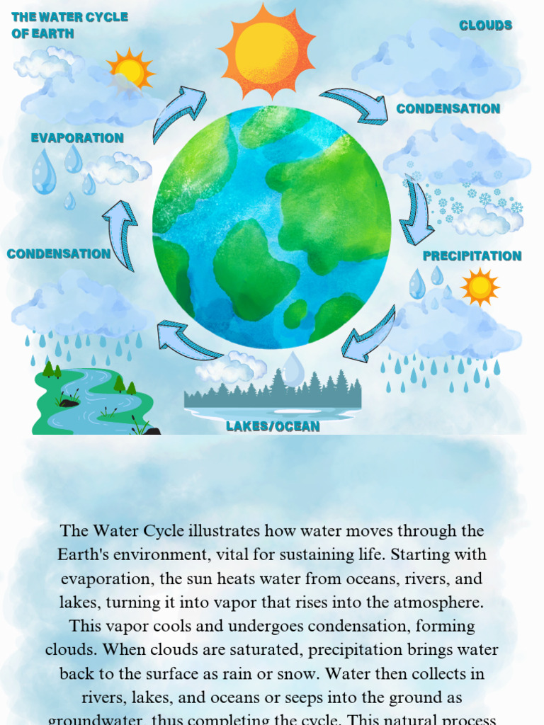 GLORIA_Cycles of the Earth (Water Cycle) | PDF