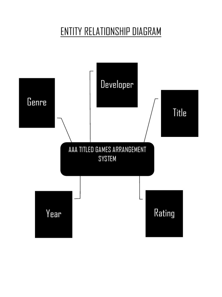 Entity Relationship Diagram | PDF