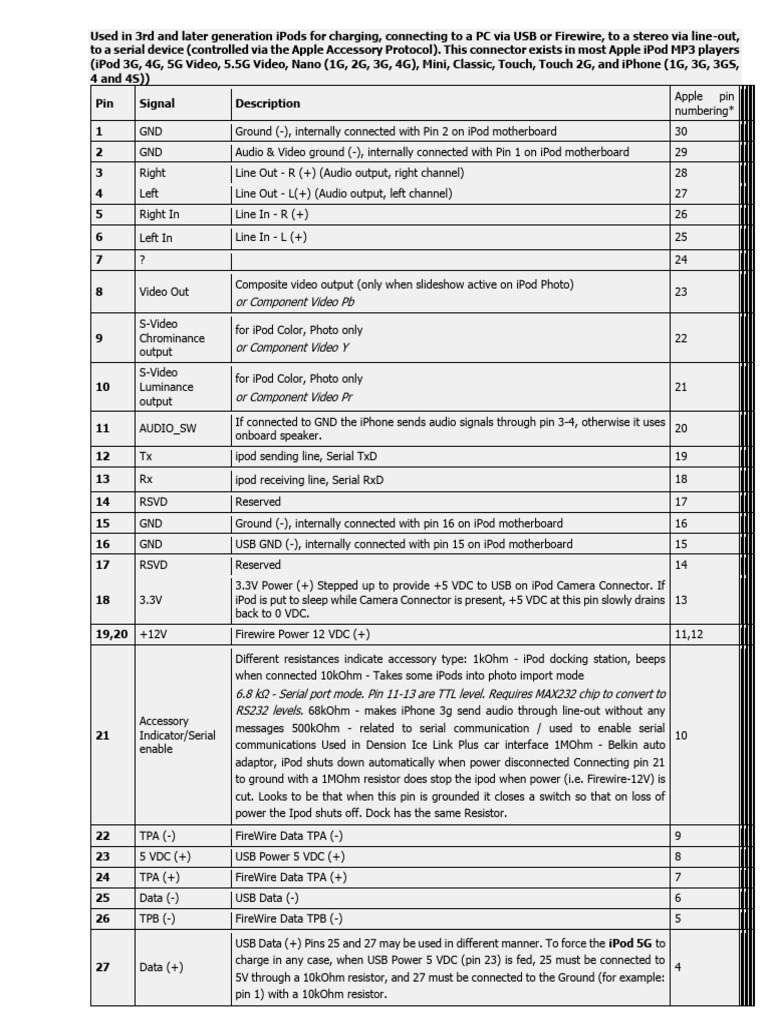Apple Dock 30 Pin Connector 3rd and later generation iPods | PDF | I ...