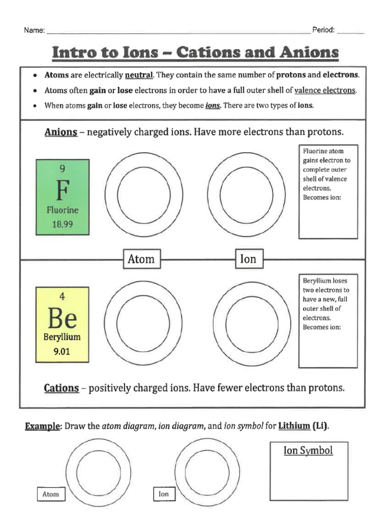 Intro. to Ions - Cations and Anions WS | PDF