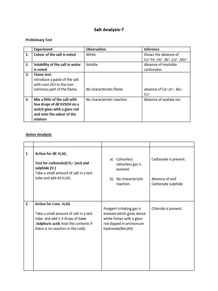 Salt Analysis - Strontium Chloride | PDF | Salt (Chemistry) | Ammonium