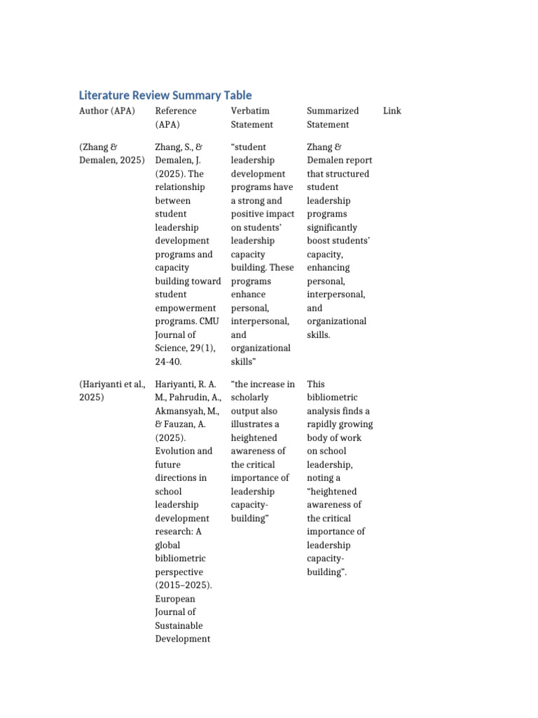 Literature Review Summary Table | PDF | Leadership | Human Communication
