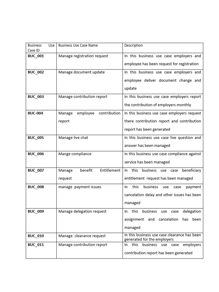 CRM POESSA_BRS Draft Only Business Use Case List | PDF | Employment