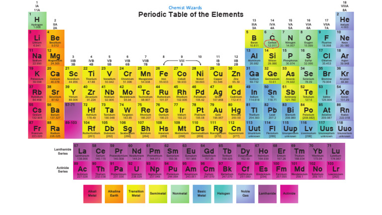 Coloured-Periodic-Table-1 | PDF | Metals | Periodic Table