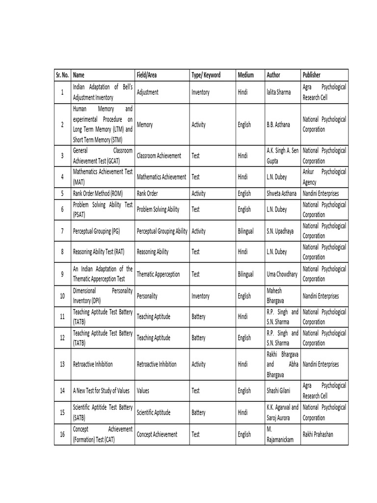 List of Psychological Tests Available in The Psychology Resource Centre ...