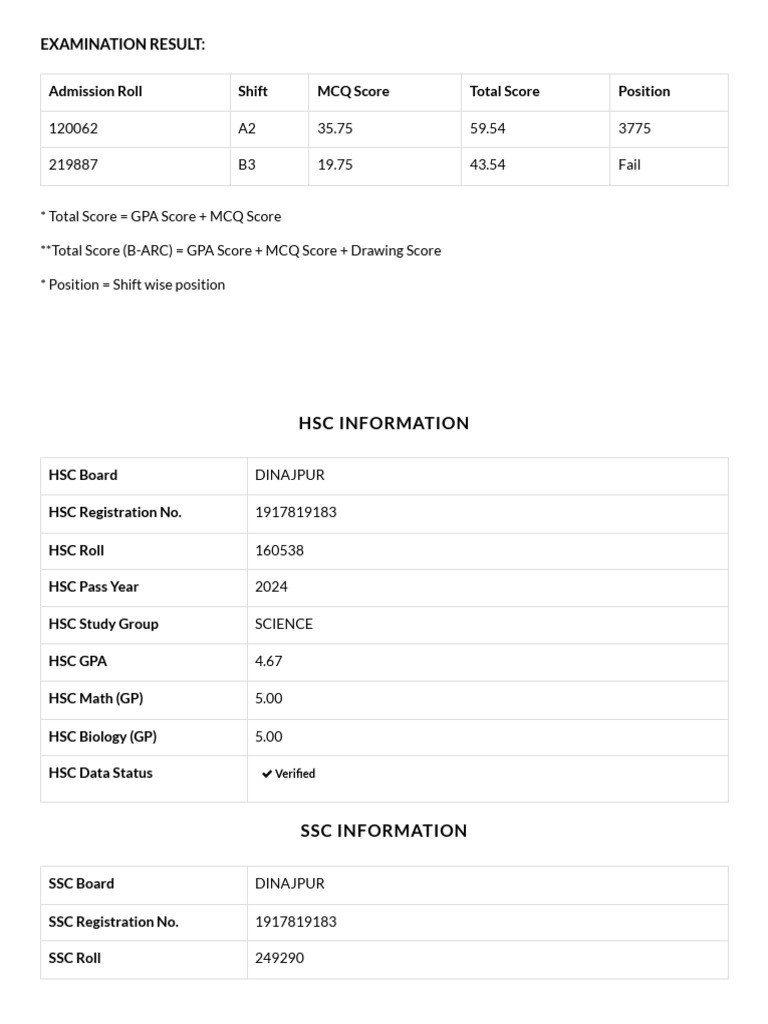 HSTU Admission 2026 A2 Result | PDF