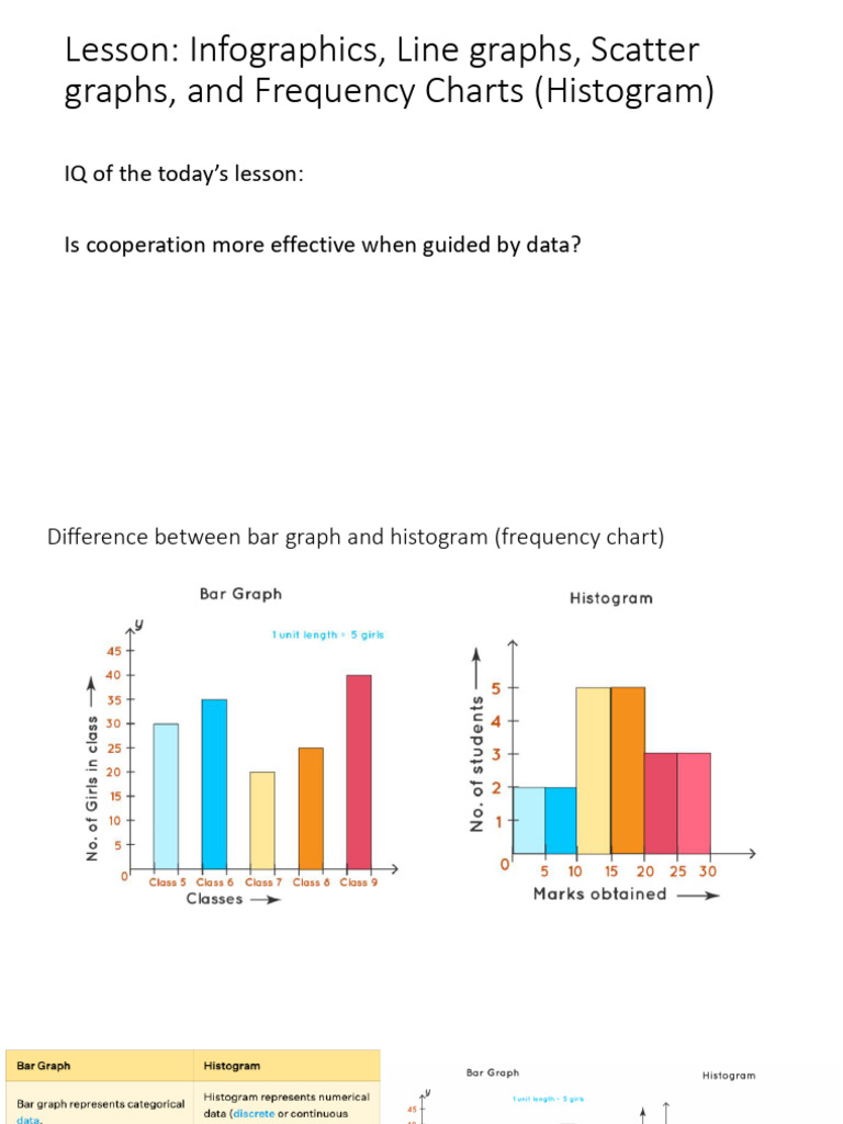 16.5 Representations of Data (Scatter Graph, Frequency Chart, Line ...