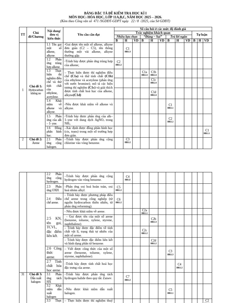 Plii. Ma Trận Đặc Tả Kt Ghkii Hóa 11abc 2025-2026 | PDF